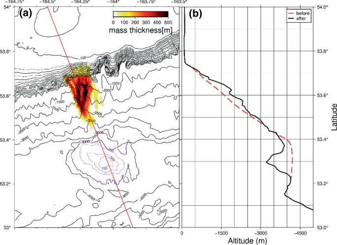 Numerical Simulation of Submarine Landslide Tsunami Due to 1946 Aleutian Tsunami Earthquake ...