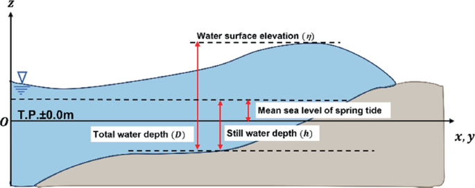 A Simulation of Sediment Transportation by the Nankai Trough Tsunami ...