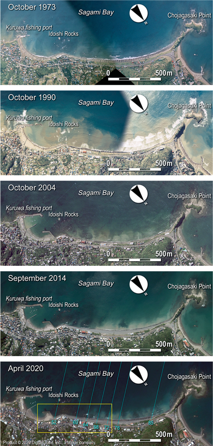 Effect of Gravel Nourishment and Maintenance of the Beach on Akiya Coast in Yokosuka City, Japan ...