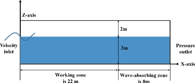 Numerical Simulation of Three-Dimensional Simple Floating Body in ...