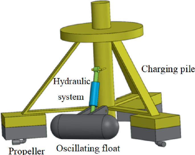 Hydrodynamic Investigation On The Cantilevering Oscillating Buoy Type Wec Integrated Into A