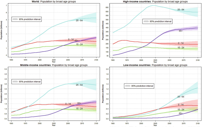 Five-Pillar Pension Model and Reassessing the World Bank’s Five-Pillar ...