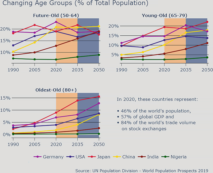 Financial Demography: How Population Aging Affects Financial Markets ...