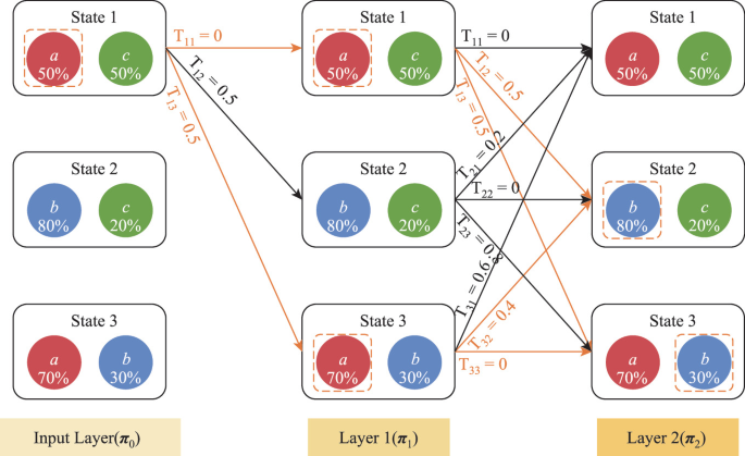 Hidden Markov Chains | SpringerLink
