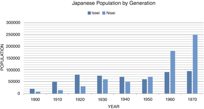 East Asian Diasporas: Contributions and Security Linkages | SpringerLink