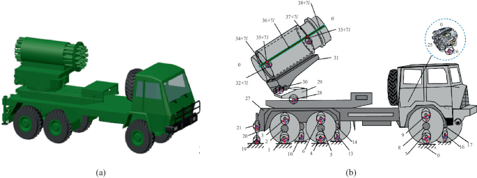 Static Response of a Multiple Launch Rocket System During Launch Using ...