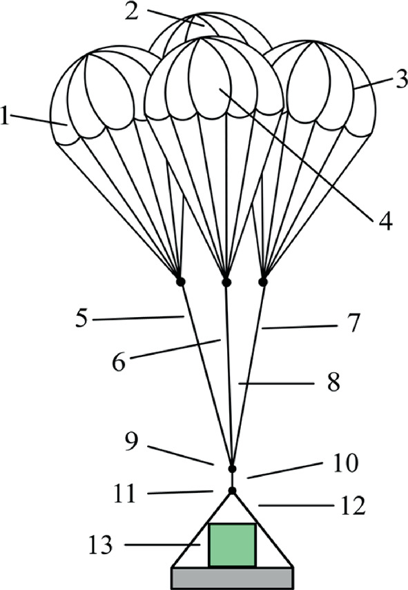 Dynamics Modelling and Simulation of Parachute Cluster Based on Rmstmm ...