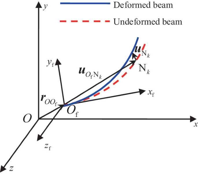 Study on the Reduced Multibody System Transfer Matrix Method of Spatial ...