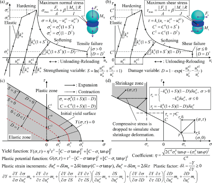 Development of a Cohesive Strengthening/Damage-Plasticity Model Based on DEM and Its Parameter ...