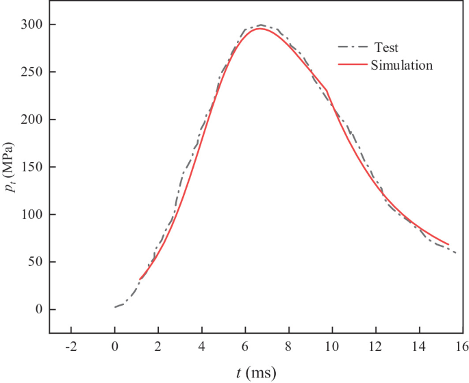 Study on Interval Optimization of Interior Ballistic of Large-Caliber ...