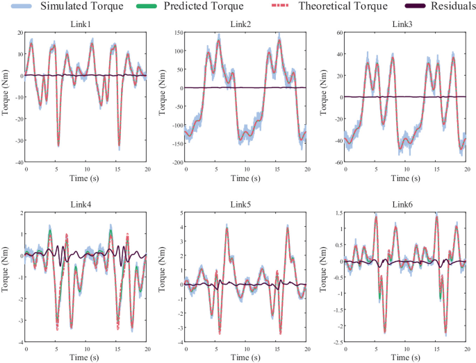 Programmable Dynamic Modeling and Parameter Identification for Serial Manipulators | SpringerLink