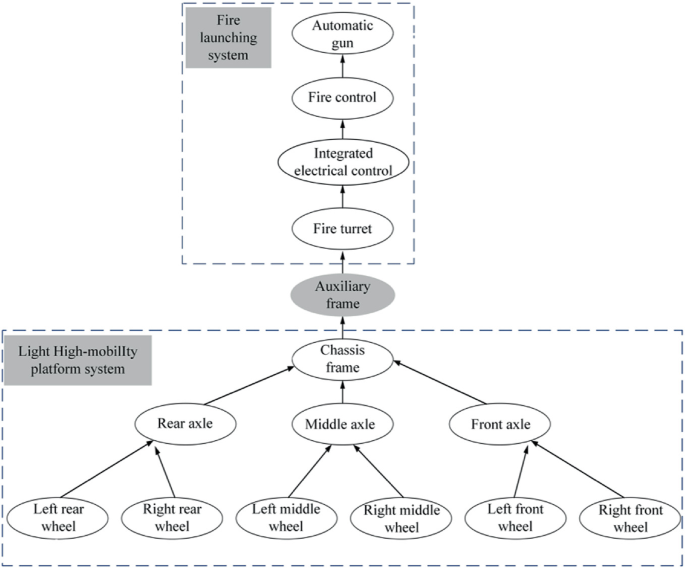 Research on Improving Vertical Target Dispersion of Light Vehicle ...