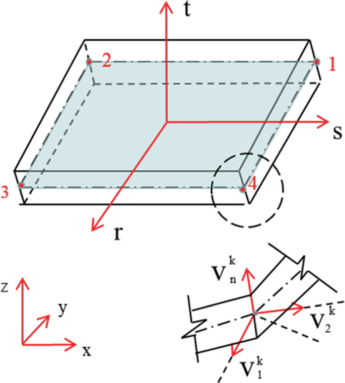 An Improved Method Based on the Total Updated Lagrange Formulation for Shell Element | SpringerLink