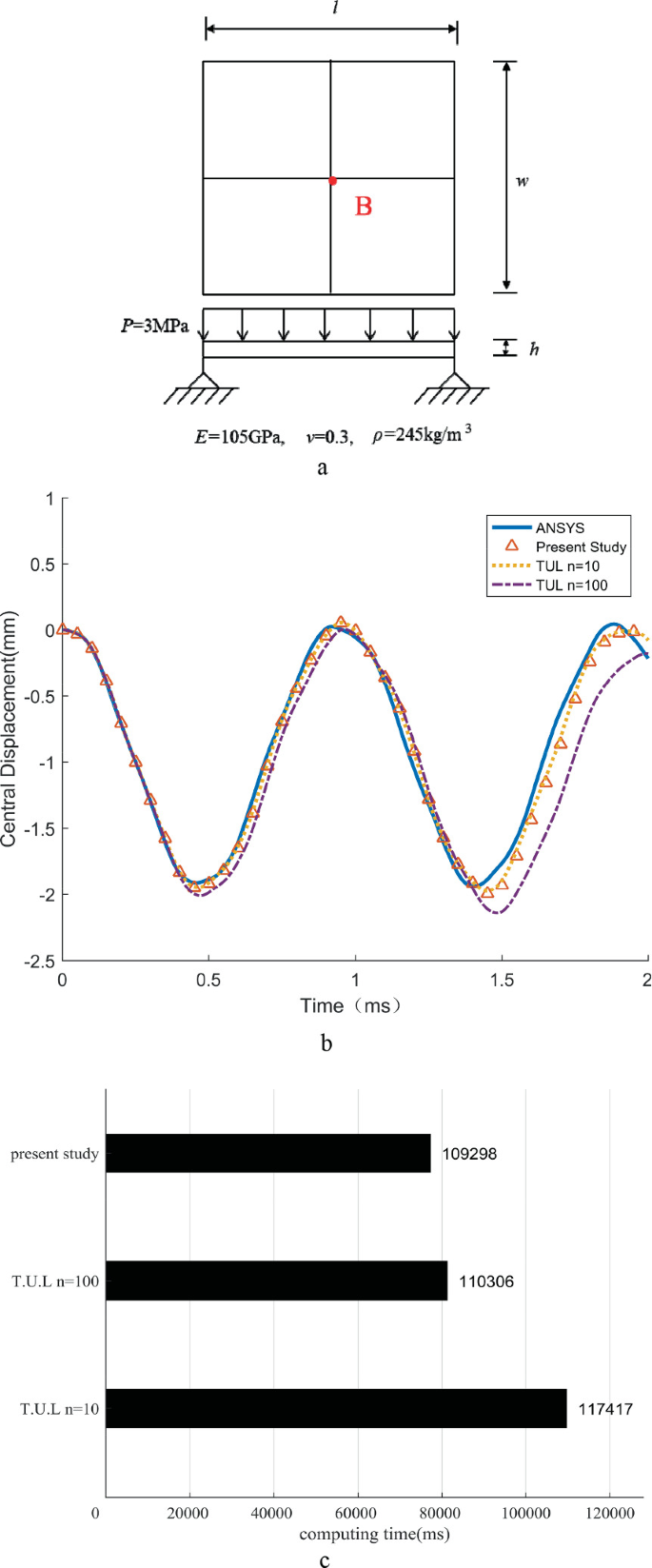 An Improved Method Based on the Total Updated Lagrange Formulation for Shell Element | SpringerLink