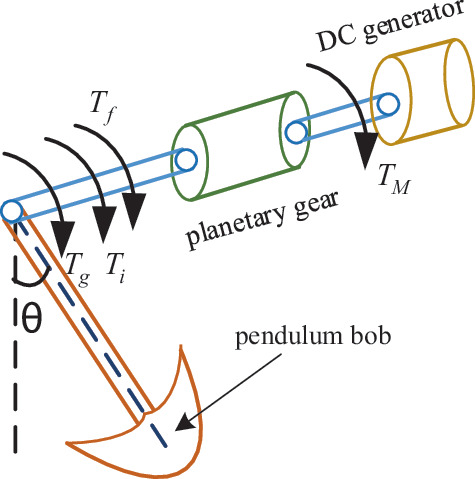 Ground Simulation Test Research on the Characteristics of Pendulum ...