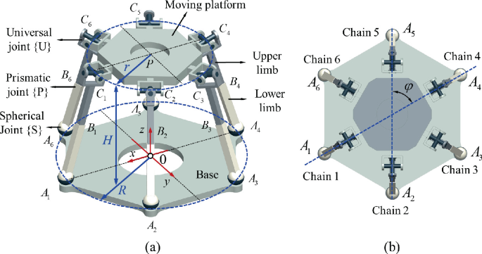 Computational Screw Dynamics of Multi-body-Systems | SpringerLink