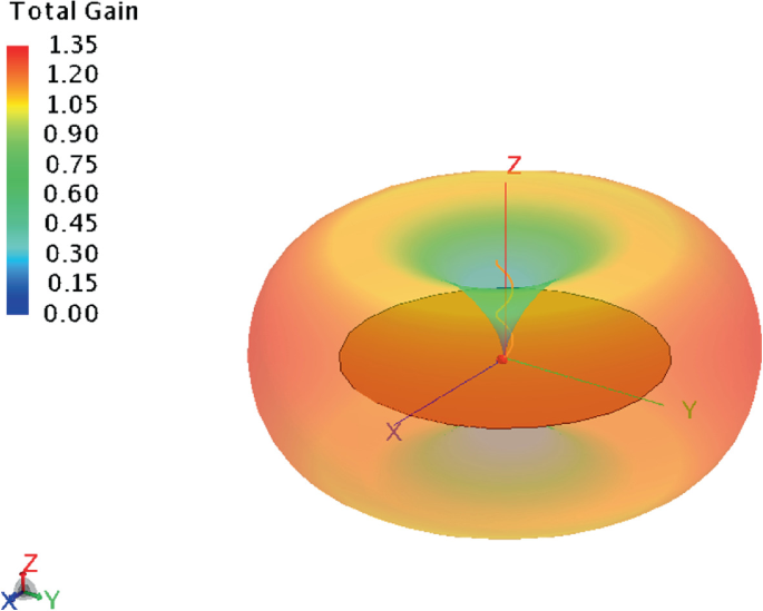 Co-simulations of High-Frequency Electromagnetic Fields (HFEMFs ...