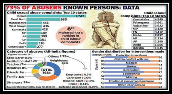 Recognizing and Reporting Sexual Molestation of a Child | SpringerLink