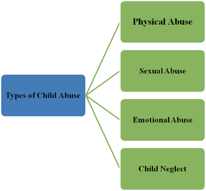 Protection of Children from Sexual Exploitation | SpringerLink