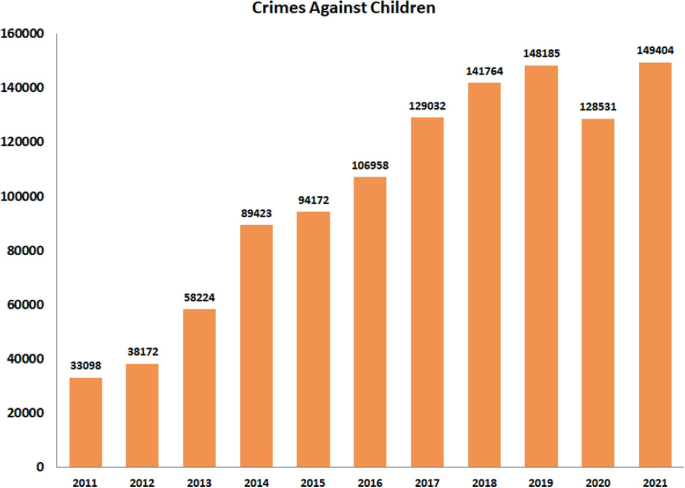 Regulating Child Sexual Abuse in India: A Legal and Regulatory ...