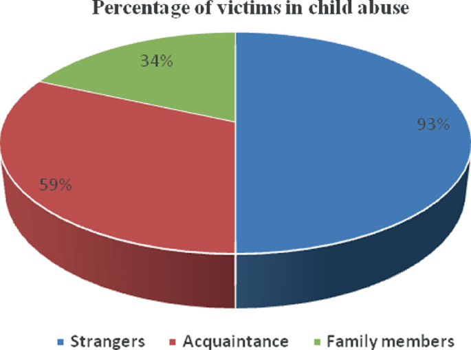 India’s Laws on Child Sexual Abuse | Springer Nature Link (formerly ...
