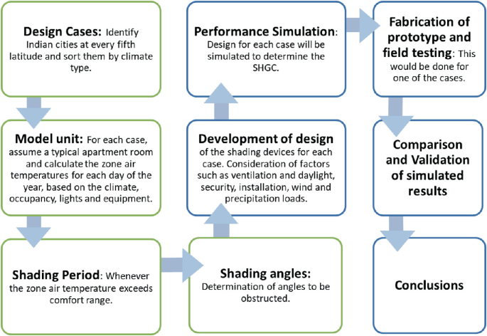 An Innovative Retrofittable Manually Operable Smart Shading Apparatus ...