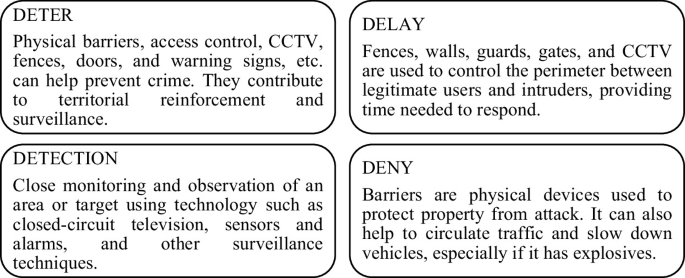 Urban Planning and Crime Prevention in Public Spaces | SpringerLink
