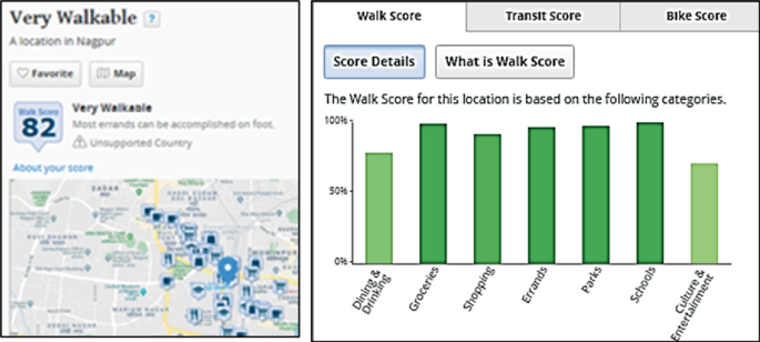 Assessing the Walkability of Nagpur City at Neighborhood Level Using ...
