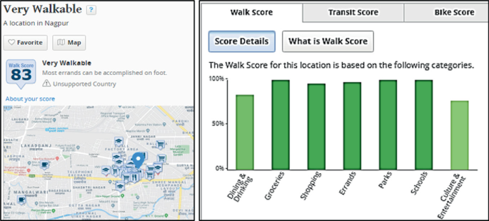 Assessing the Walkability of Nagpur City at Neighborhood Level Using ...