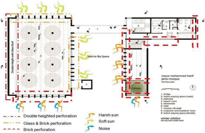 Perforated Screens of India: Learning from Traditional and Contemporary ...