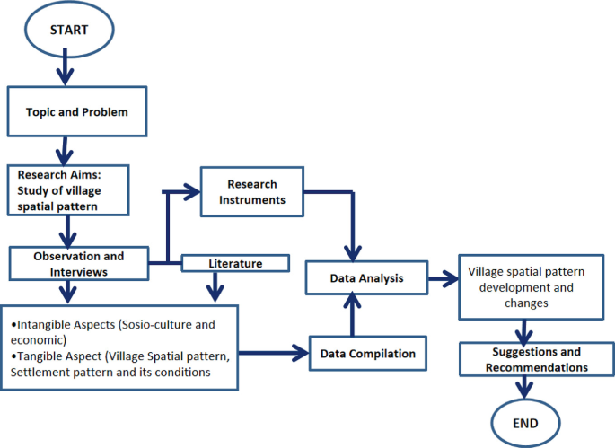 Village Spatial Pattern of Kiadan Traditional Village in Badung Regency ...