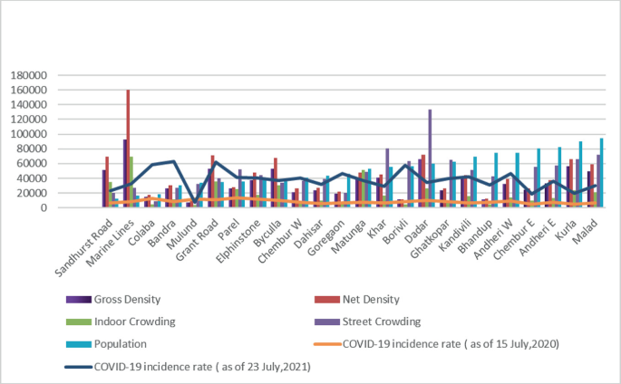 Understanding the Impact of Crowding on COVID-19 Transmission ...