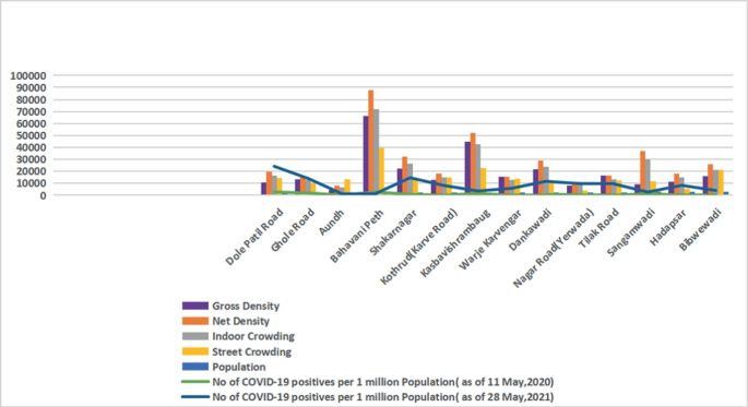 Understanding the Impact of Crowding on COVID-19 Transmission ...
