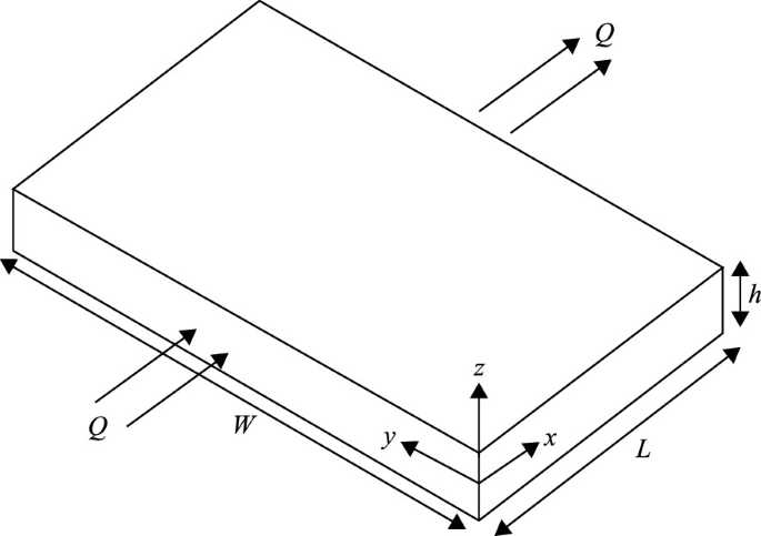 Basic Law of Fluid Flow in Fractured Media | SpringerLink
