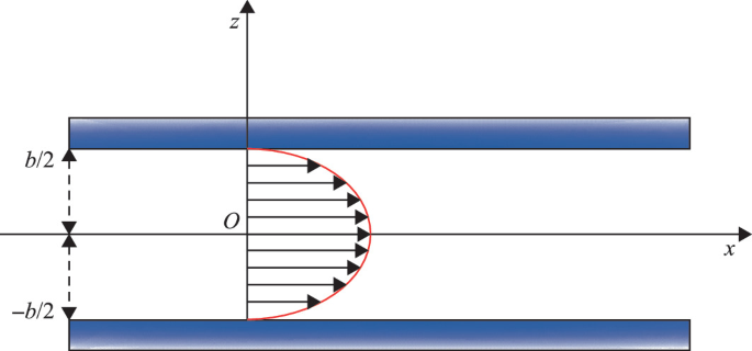 Basic Law of Fluid Flow in Fractured Media | SpringerLink