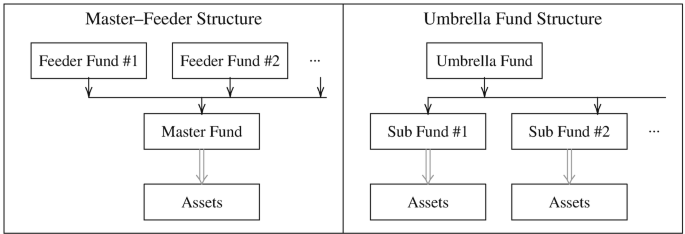 Investment Funds | SpringerLink