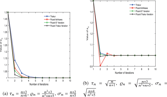 Existence and Computational Approximation of Fixed Points of Generalized Multivalued Mappings in ...