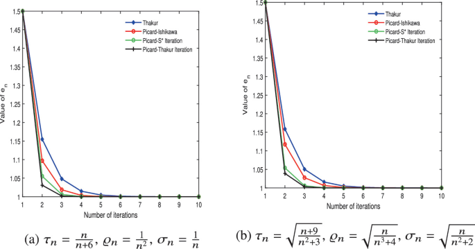 Existence and Computational Approximation of Fixed Points of Generalized Multivalued Mappings in ...