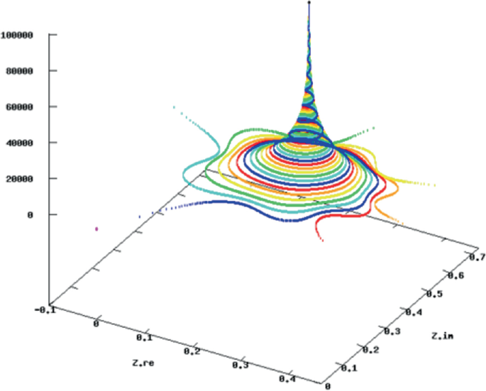 Strange Chaotic Attractors and Existence Results via Nonlinear Fractional Order Systems and ...
