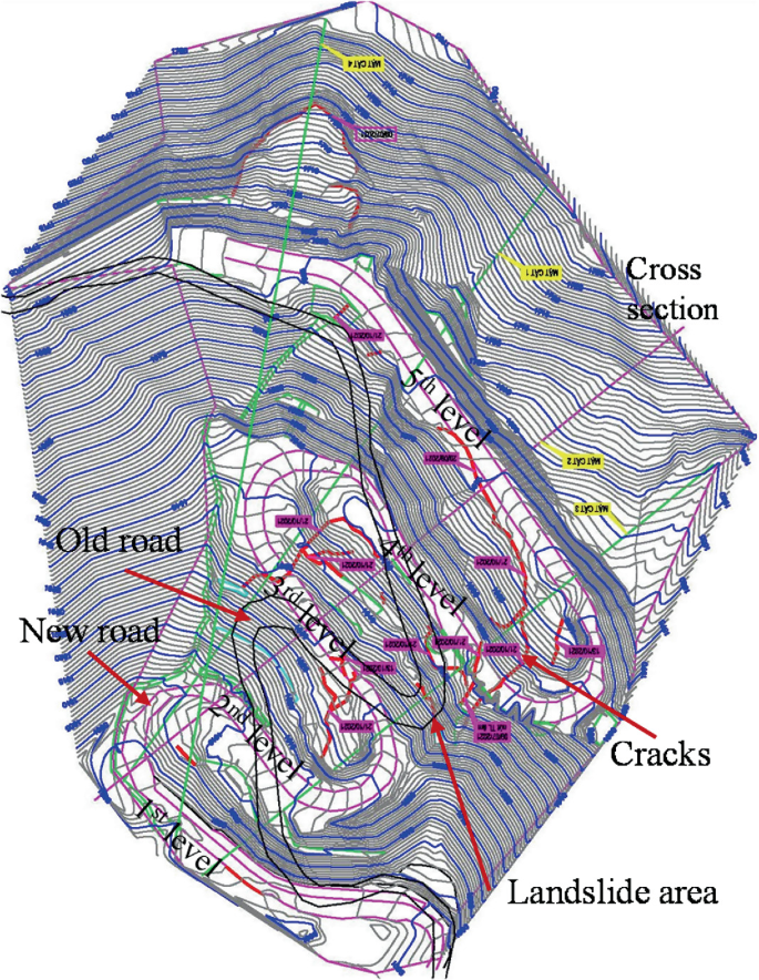 Mechanism of Large-Scale Landslide Development and Remedial Methods—A ...