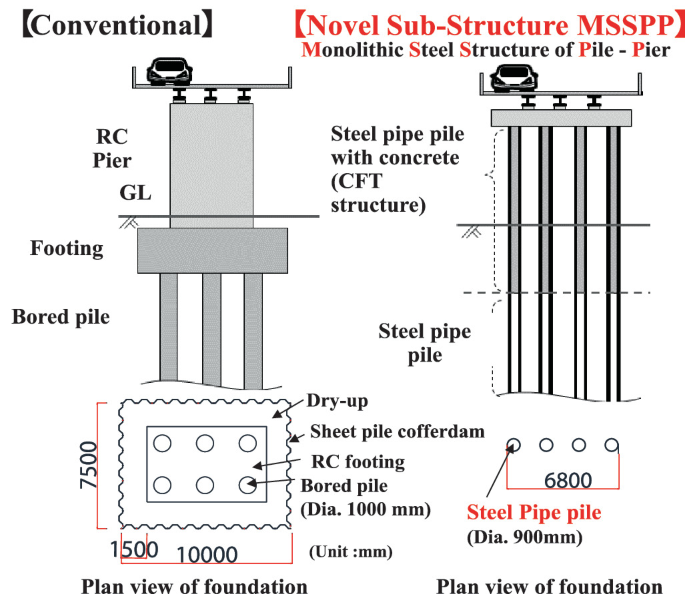 Enhancing Rapid Cconstruction Profitability of the Monolithic Steel ...
