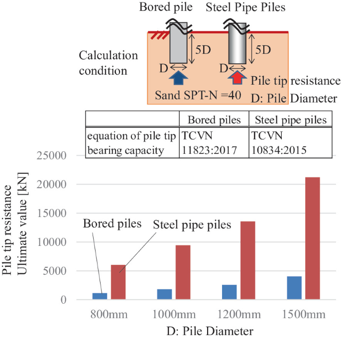 Enhancing Rapid Cconstruction Profitability of the Monolithic Steel ...