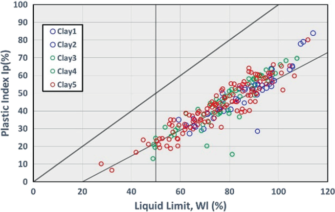 Design Challenges of Large Diameter and Long Steel Pipe Pile in High ...