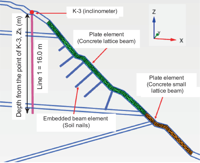 Study on Real-Time Monitoring of an Actual Slope and Slope Stability ...