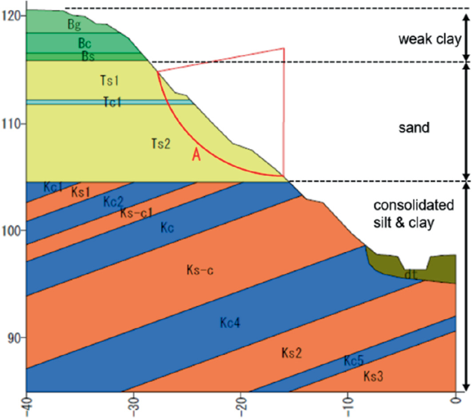 Study on Real-Time Monitoring of an Actual Slope and Slope Stability ...