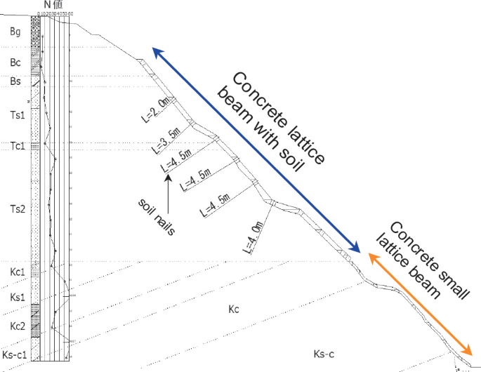 Study on Real-Time Monitoring of an Actual Slope and Slope Stability ...