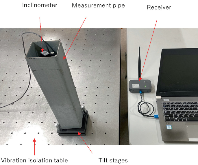 Measurement Results of Lateral Displacement of the Earth-Retaining Wall ...