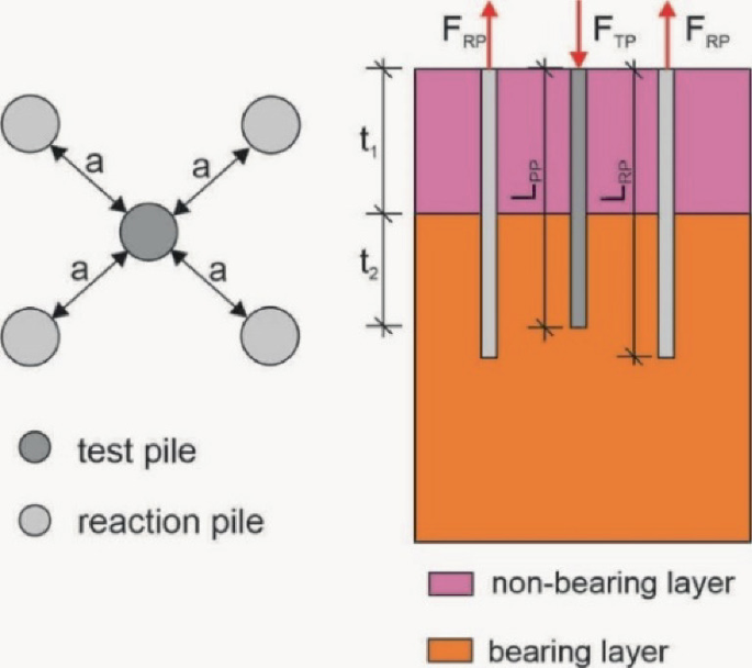 Numerical Simulations of Pile Foundations Considering Small and Large ...