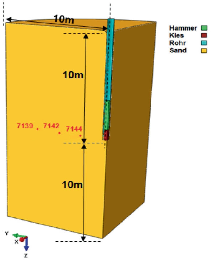 Numerical Simulations of Pile Foundations Considering Small and Large ...