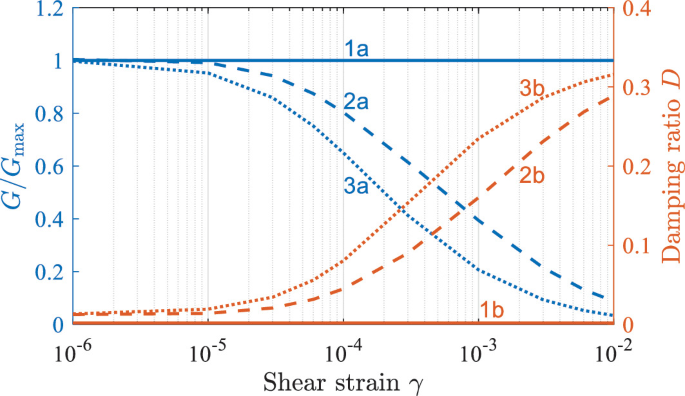 Scattering of Seismic Rayleigh Waves by a Semi-circular Basin with ...